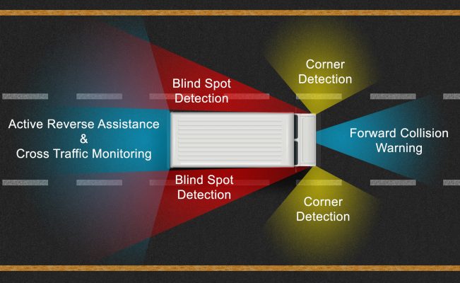 Service_Truck_Radar_Zones2 | Delta Mobile Systems